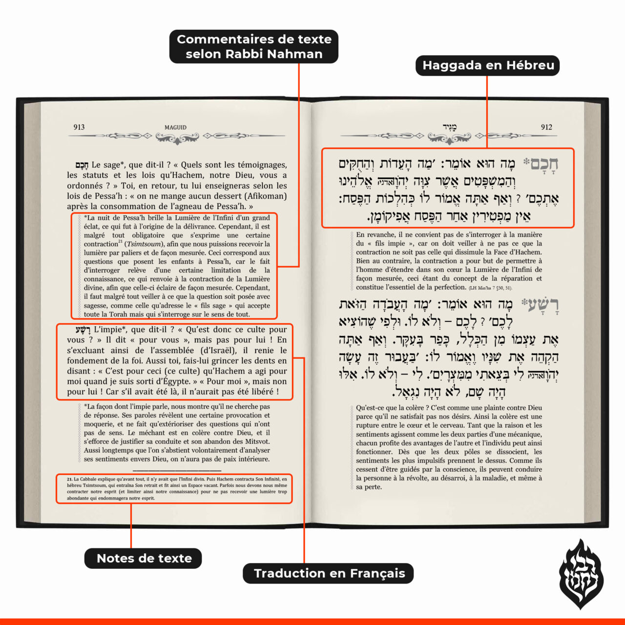 Pessah de Rabénou | Tikoun Aolam